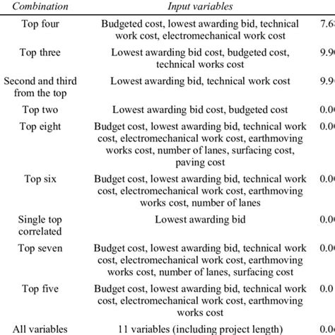Neural Network Models Based On Quantitative Variables Download Scientific Diagram