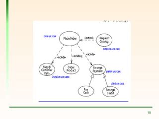 Lect Use Case Diagram Ppt Use Case Diagram PPT