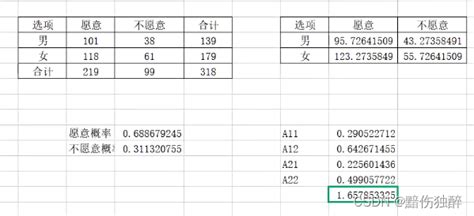 第六节 交叉分析和非参数检验k S检验不需要两组数据有相同的长度 Csdn博客 第六节 交叉分析和非参数检验k S检验不需要两组数据有相同的长度 Csdn博客