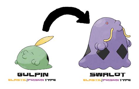 Gulpin Line Gained The Elastic Type By Ericgl1996 On Deviantart