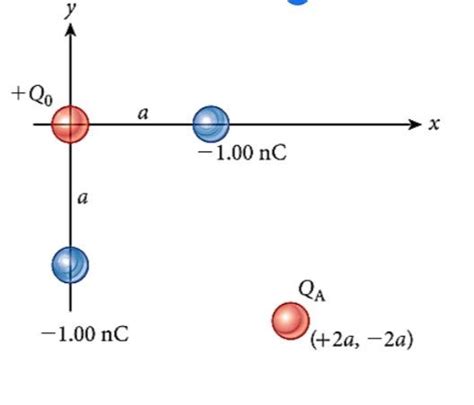 5 In The Figure The Net Electric Force On Qa Is