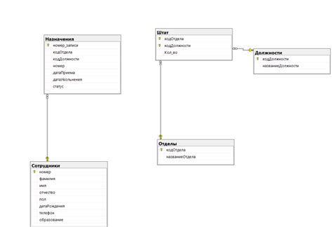 Помогите с первичным ключом в sql server ssms stack overflow на русском