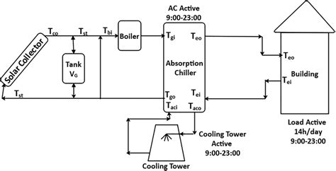 Chiller System Schematic Diagram