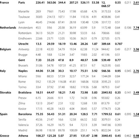 Pdf Polycentric Vs Monocentric Urban Structure Contribution To