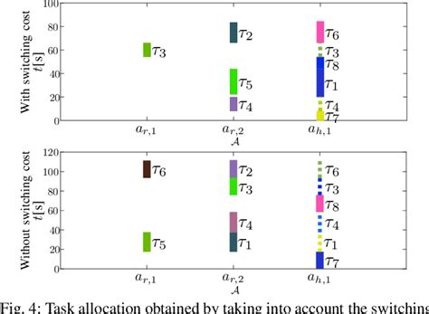 Figure From A Task Allocation Framework For Human Multi Robot Collaborative Settings