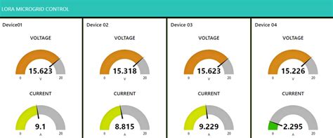 Lora Packets Arriving At The Rak 831 Concentrator Download Scientific Diagram