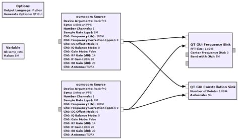 Iq Difference With Two Hackrf One Issue Greatscottgadgets Hackrf Github