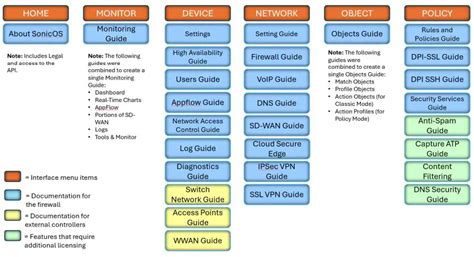 Sonicwall Sonicos 8 Switch User Guide