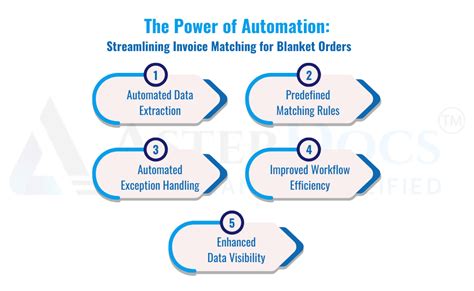 Streamline Blanket Order Management With Automated Invoice Matching
