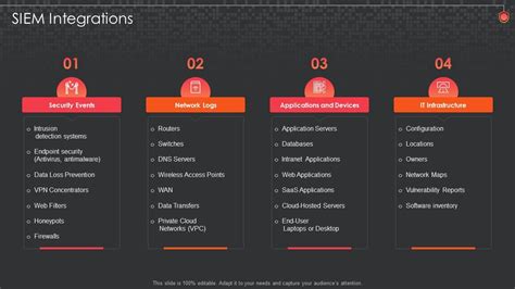 Siem Integrations Siem For Security Analysis Presentation Graphics Presentation PowerPoint