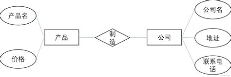 计算机四级数据库原理 第2章「数据模型和数据库系统的模式结构」抽象数据类型和数据库模型的相似 Csdn博客
