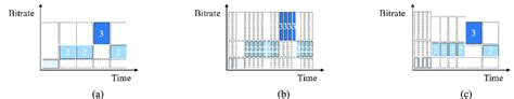 Possible Segment Duration Schemes In Has While Traditional Schemes Use