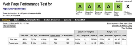 A Case Study On Boosting Front End Performance Css Tricks