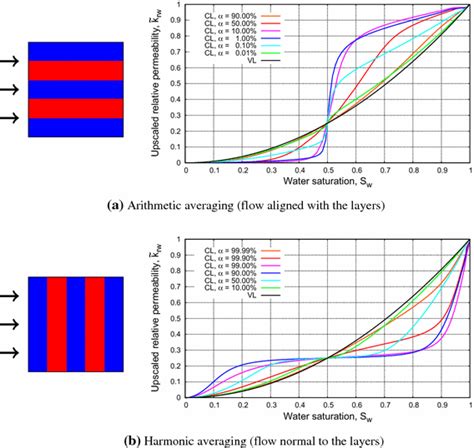 Analytic Solutions For Parallel Models Where A Flow Is Aligned With