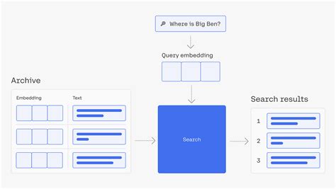 How To Build Your First Semantic Search System My Step By Step Guide