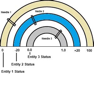Javascript JQuery Or Ajax Gauge Stack Overflow
