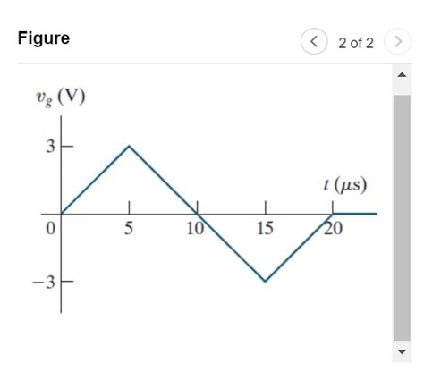 Solved Figure Of The Voltage Source In The Circuit In Is Chegg