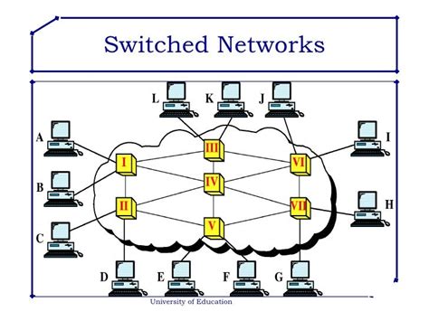 switching techniques