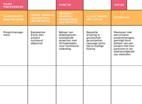 Templates Voor Personeelsplanning Vereenvoudig Je Planningsproces