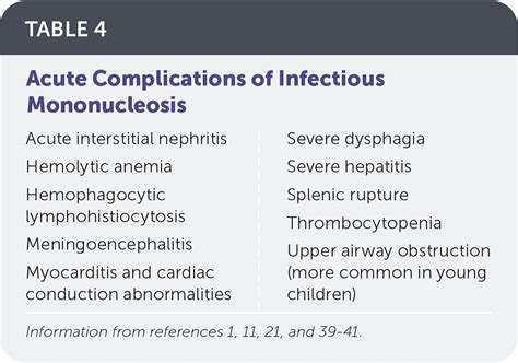 How To Test For Mononucleosis At Home At Elaine Osborn Blog