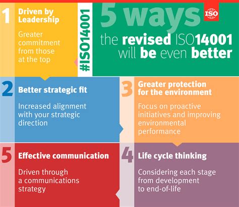 Iso 14001 Environmental Management Systems Requirements With