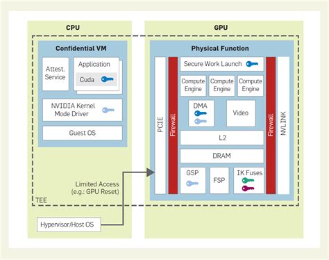 ACM Digital Library Communications Of The ACM