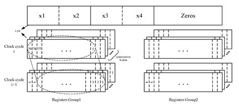 electronics free full text high performance qc ldpc code co