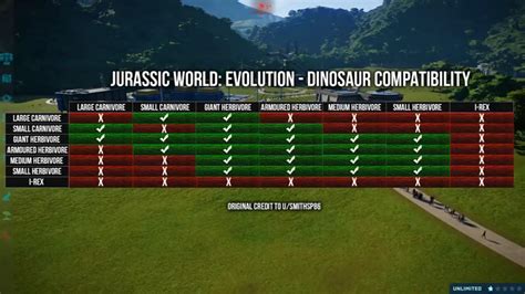 Dinosaur Compatability Charts 95 Complete Steam Solo