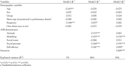 multiple regression analysis method enter factors associated with