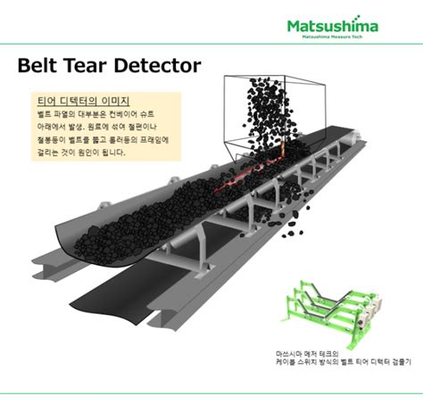 컨베이어 벨트의 파열 사고 방지 사례 기술 정보 주식회사 마쓰시마 메저 테크 マツシマメジャテック