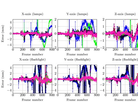 Evaluation On The Tsukuba Dataset With Lamps Illumination 44 The