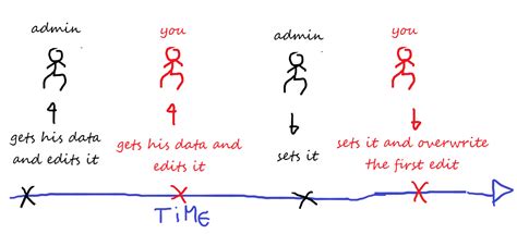 Good Ban System Player Data Manipulation Game Design Support