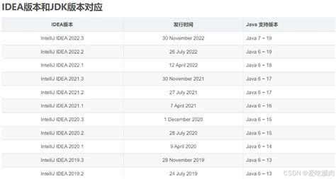 关于idea报错：cannot Determine Path To ‘toolsjar‘ Library For 17 Ejava Jdkjdk17cannot