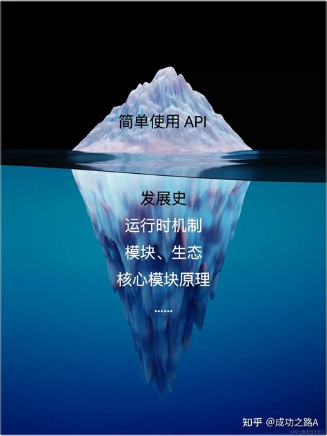node js入门到放弃？不，这份指南让你爱上后端开发！ 知乎