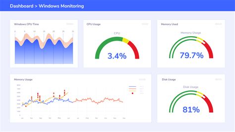 Observability Best Practices Apica