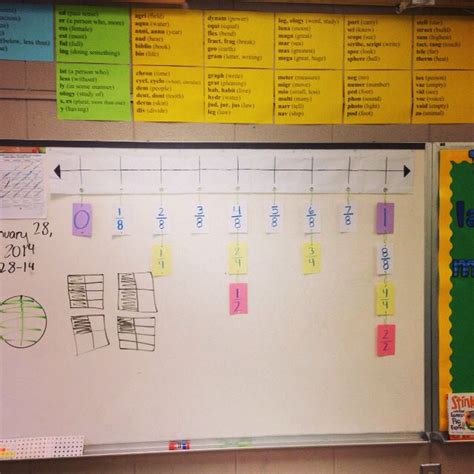 Fractional Number Line For Third Grade Math