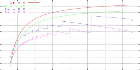 correlation between packet size and link utilization download