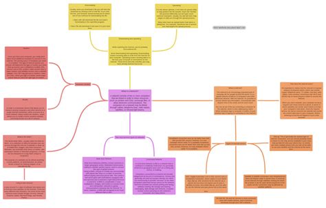 What Is A Network A Network Consists Of Two Or More Computers That Are