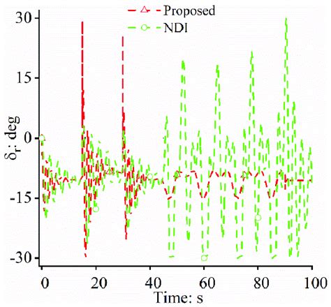 Path−following Errors Appl Sci 2023 13 X For Peer Review 10 Of 18