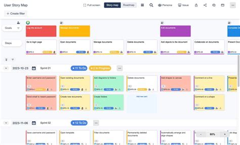 Explain The Product Owner Role ProductGo User Story Map