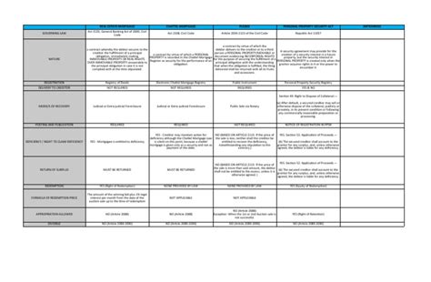 Credit Transactions Matrix Pdf