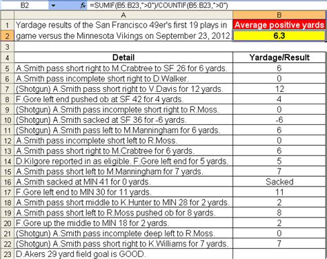 Toms Tutorials For Excel Averaging Only Positive Numbers Ignoring