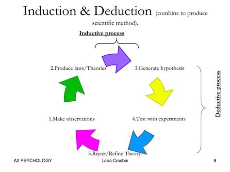 Ppt Is Psychology A Science Powerpoint Presentation Free Download Id242189