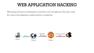 Application Penetration Testing 2021 PPT