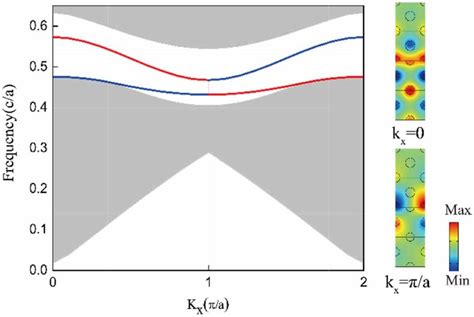 Calculated Band Structure Based On A Supercell Composed Of Pc1