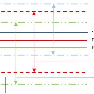 Confidence Band For The Single Model Download Scientific Diagram