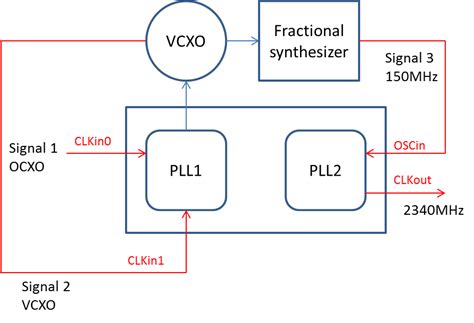 LMK048XX 049XX Clock For RF DAC Clock Timing Forum Clock Timing TI E2E Support Forums
