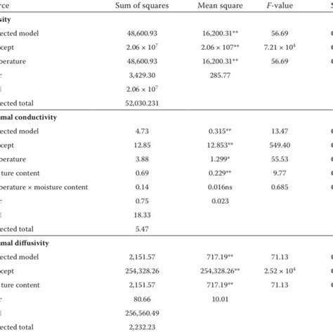 A Schematic Diagram Of Approach Used To Measure The Thermal Diffusivity Download Scientific