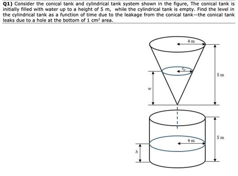Solved Consider The Conical Tank And Cylindrical Tank System
