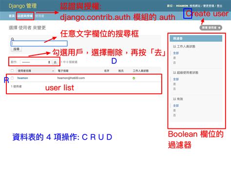 第一部份 建立一個 Restful Api — 導入 Django 來解決實際問題 000 說明文件